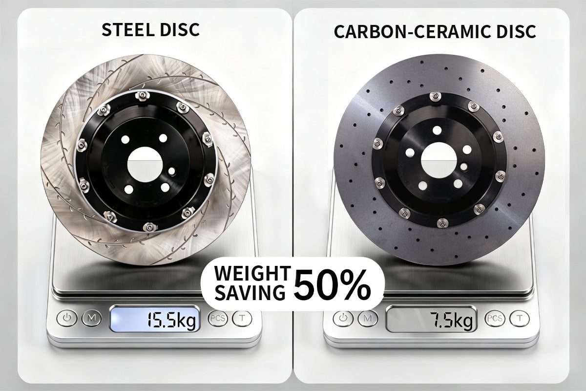 Carbon Ceramic vs Cast Iron Brakes: Pros, Cons, Costs | STOPFLEX – StopFlex